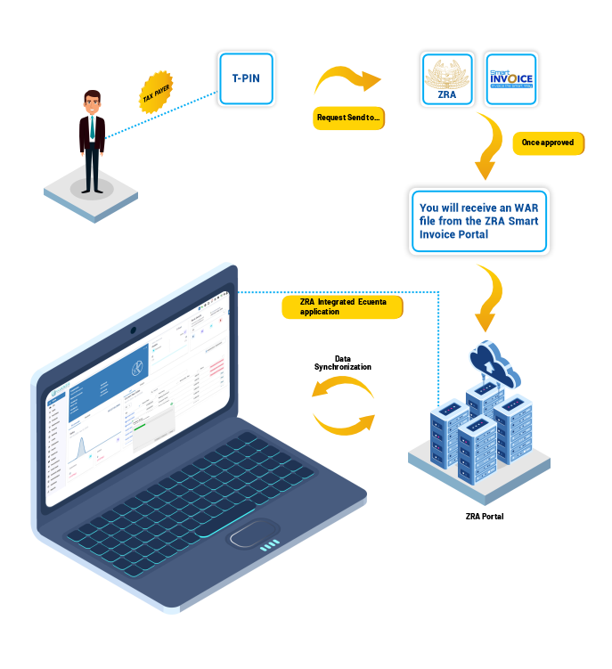 ZRA Accounting Software in Zambia | Smart Invoice Software
